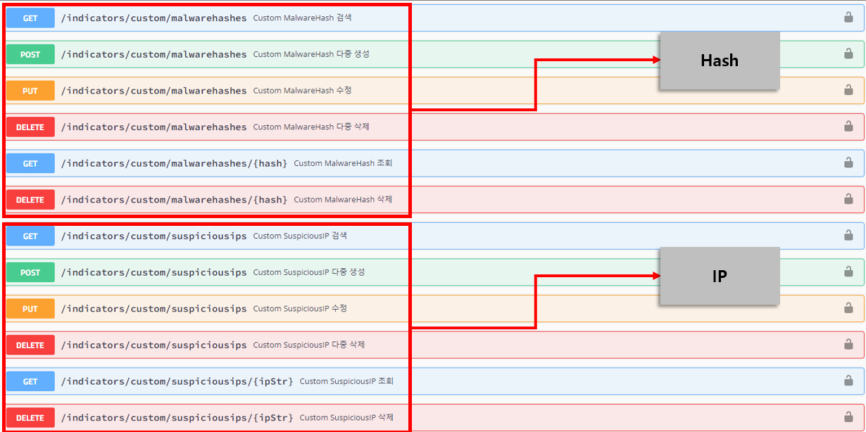 Seculayer eyeCloudXOAR 연동 — Genians Documentation 2.0.142 documentation