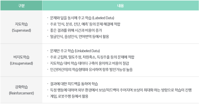 머신러닝 — Genian EDR documentation