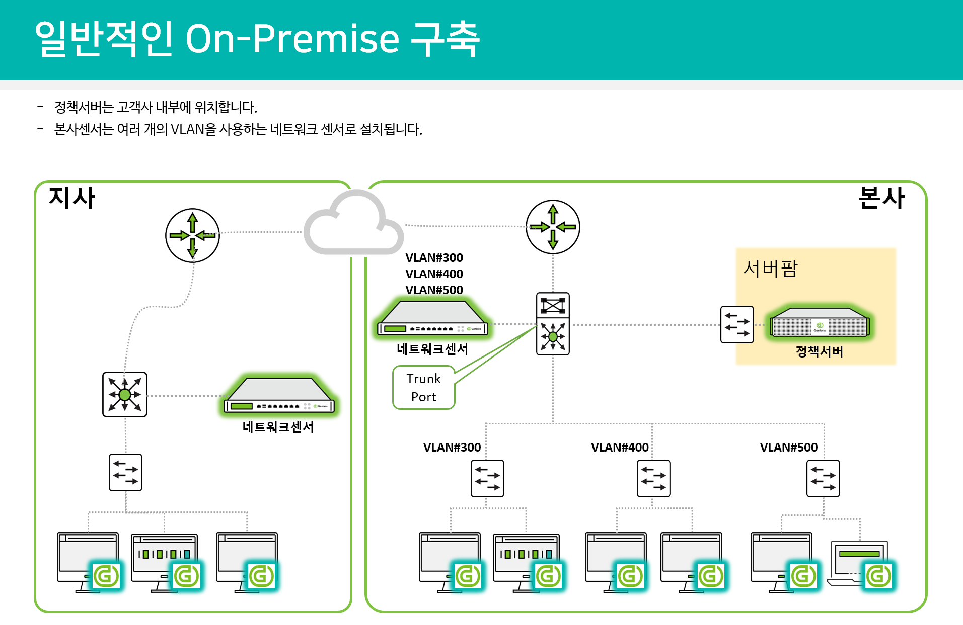 구축 고려 사항 — Genians Documentation 5.0.67 documentation