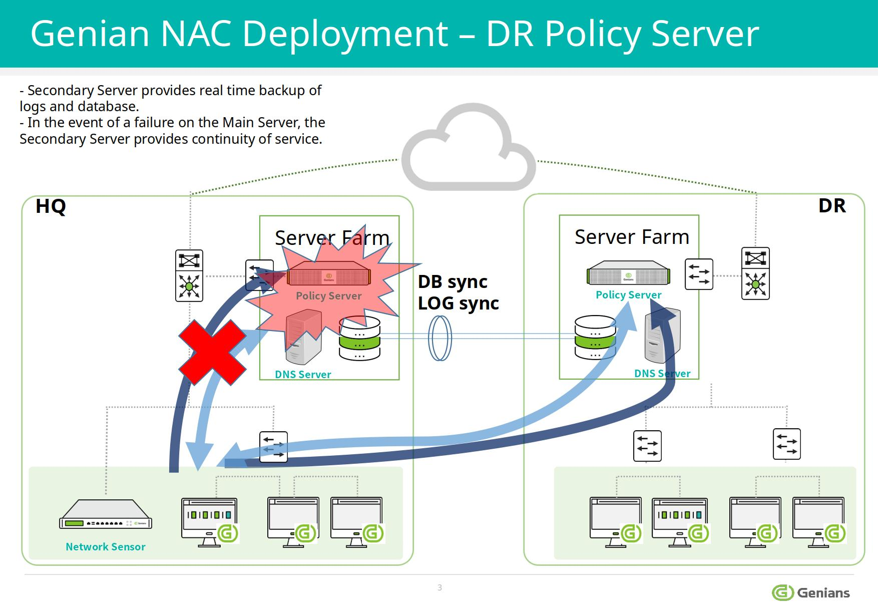 Deployment Considerations — Genians Documentation 5.0.67 documentation