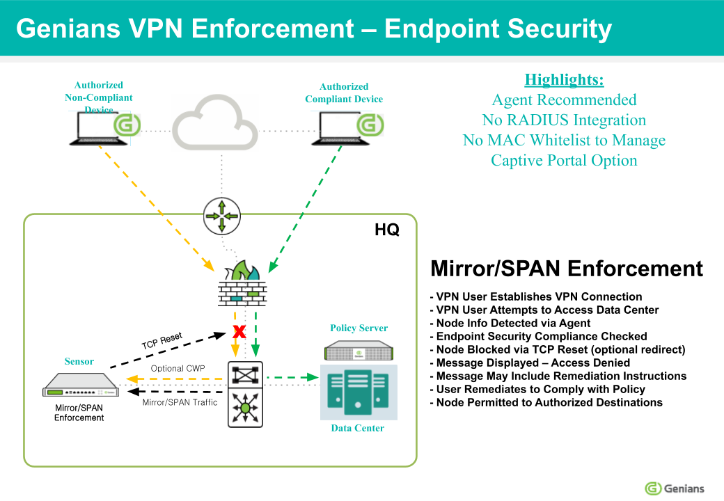 Blocking Unauthorized or Non-Compliant VPN Devices — Genians ...