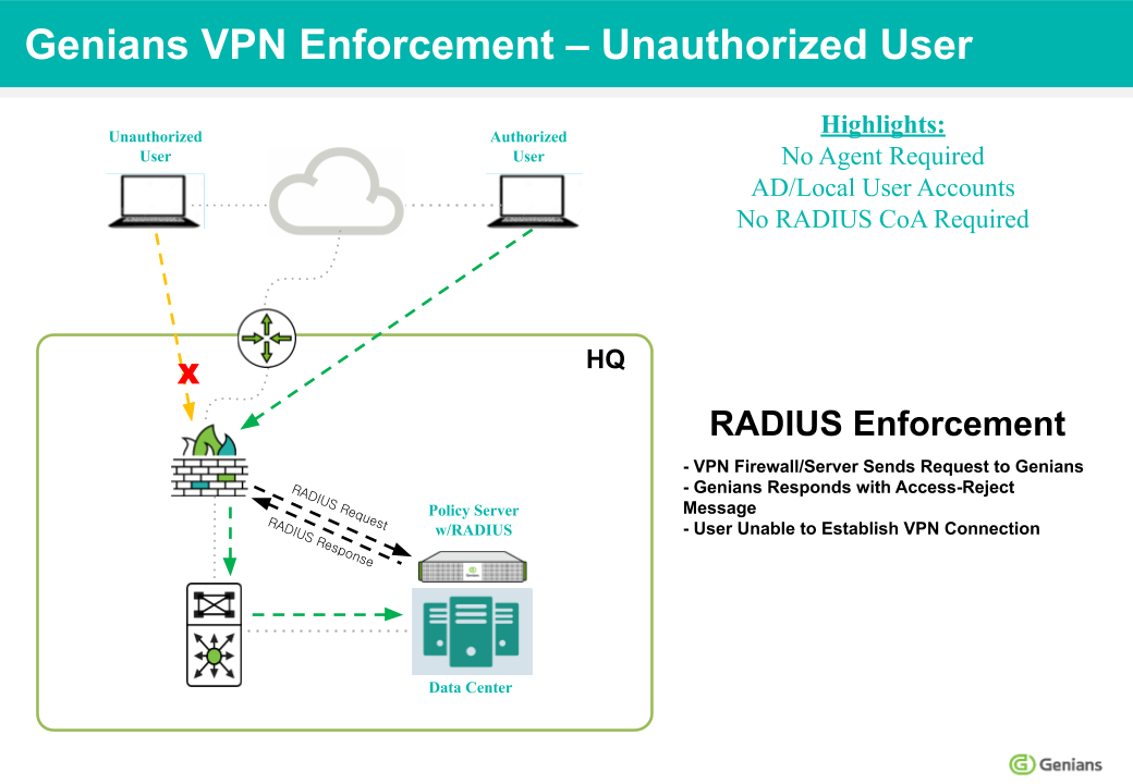 Additional Deployment Models — Genians Documentation 5.0.67 documentation