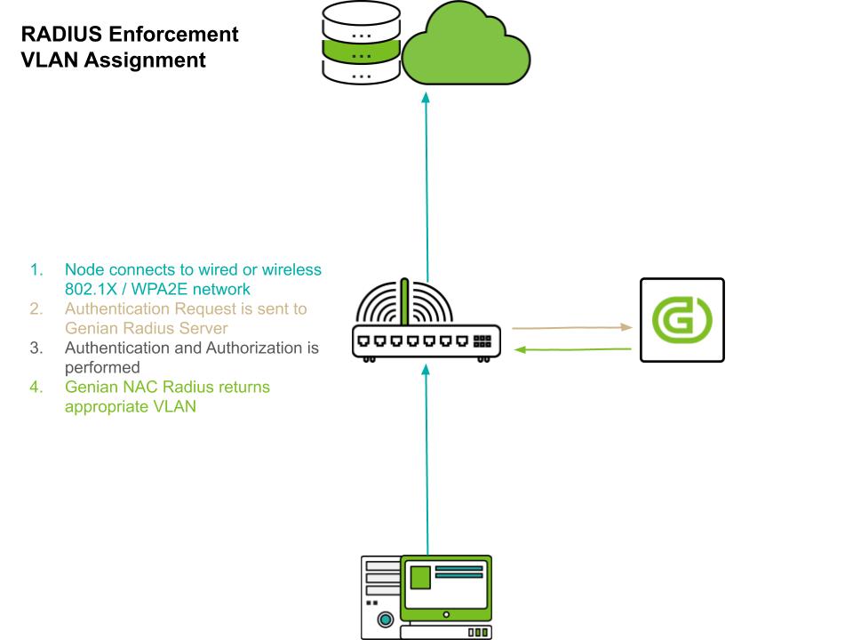 제어 방법 — Genians Documentation 5.0.67 documentation